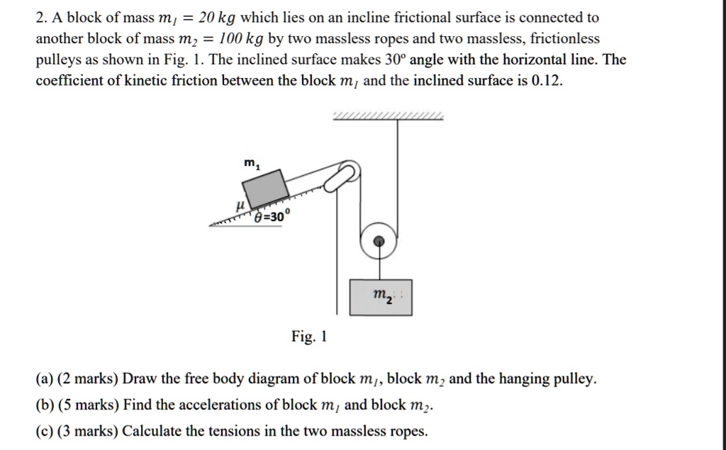 SOLVED: 2 A block of mass mp 20 kg which lies on an incline frictional ...