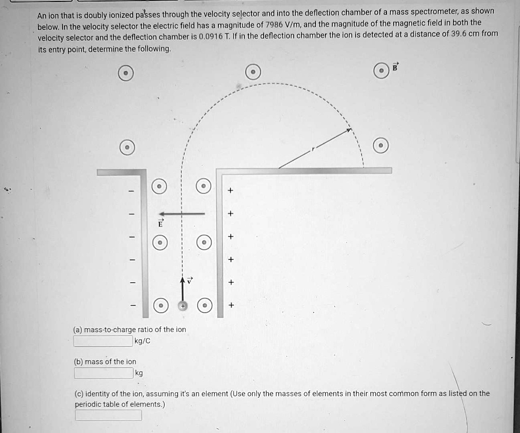 SOLVED: An ion that is doubly ionized passes through the velocity ...