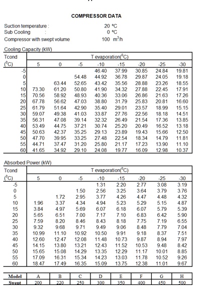 SOLVED: Appendix 5 1) Calculate the volumetric efficiency and the ...