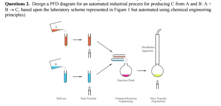 SOLVED: Questions 2. Design a PFD diagram for an automated industrial ...