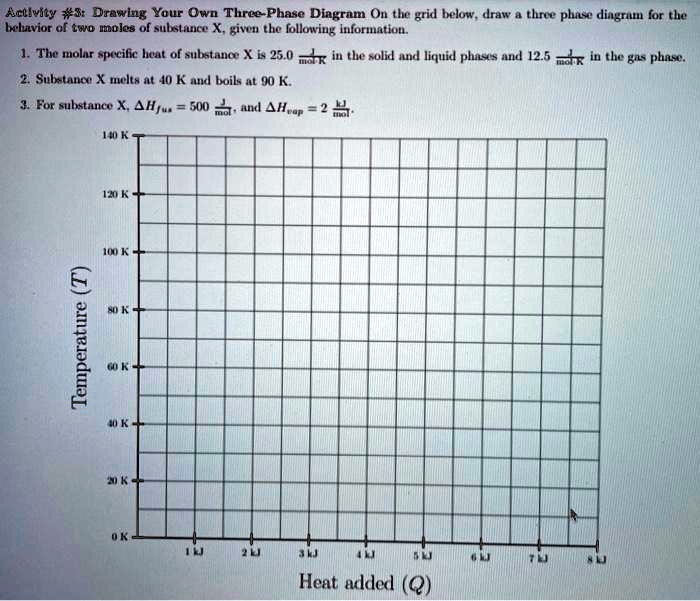 SOLVED: Activity :Drawing Your Own Three-Phase Diagram On the grid ...