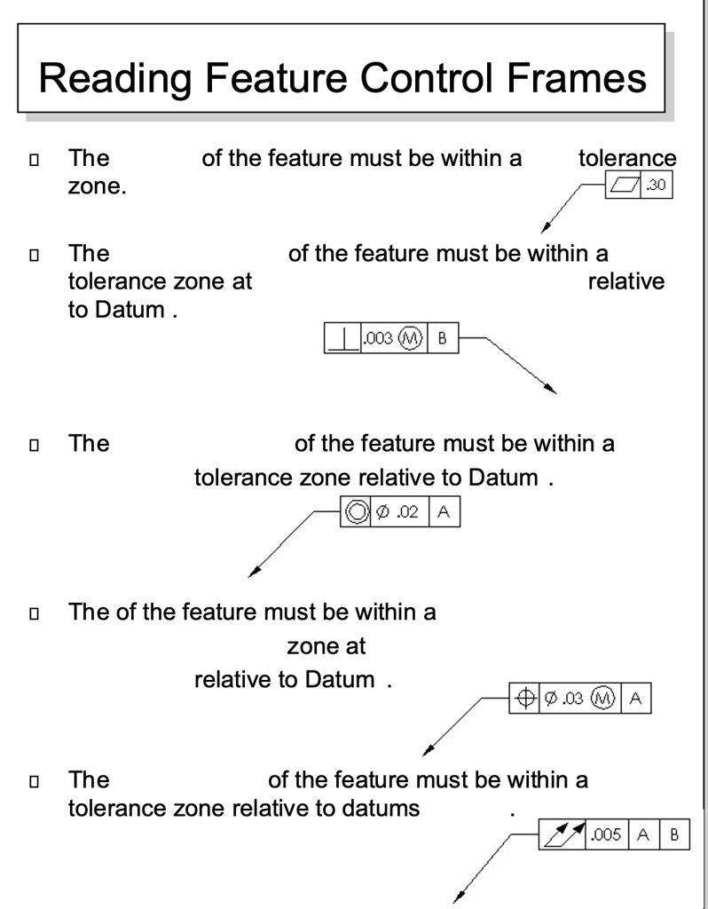 SOLVED: Fill in the blanks of each sentence. Reference the feature ...