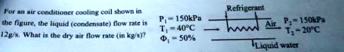 SOLVED: Refrigerant P = 150 kPa in the figure, the liquid (condensate ...