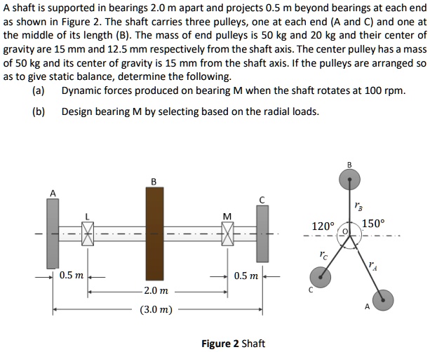 SOLVED: A shaft is supported in bearings 2.0 m apart and projects 0.5 m ...