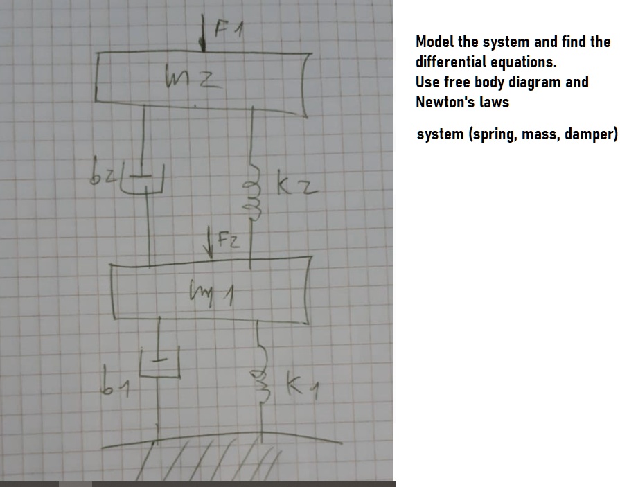F1 Model The System And Find The Differential Equations Use Free Body Diagram And Newtons Laws