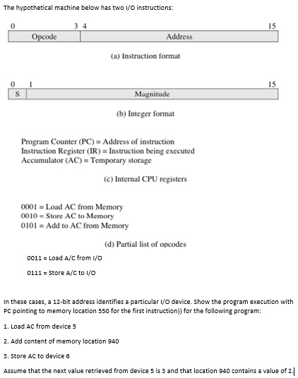 [GET ANSWER] The hypothetical machine below has two I/O instructions: 0 ...