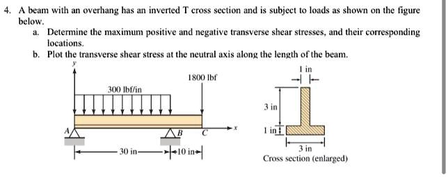 SOLVED: Beam with an overhang has an inverted cross section and is subject to loads shown on the ...