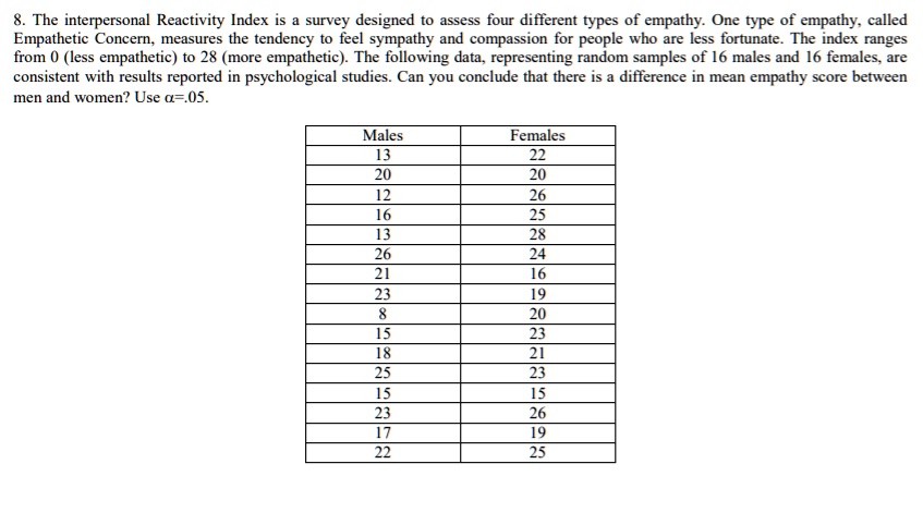 SOLVED: The Interpersonal Reactivity Index is a survey designed to ...
