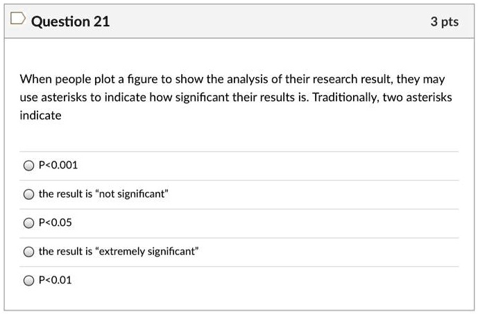 SOLVED: Question 21 3 pts When people plot a figure to show the ...
