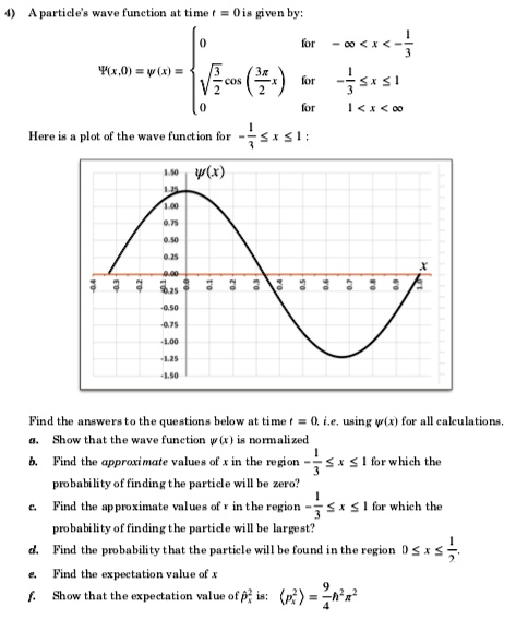 SOLVED: A particle's wave function at time t = 0 is given by: Î¨(x,0) = Î¨(x) = 0 Find the ...