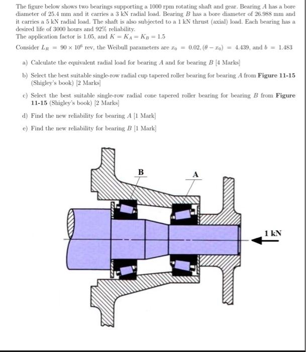 The figure below shows two bearings supporting a 1000 rpm rotating ...