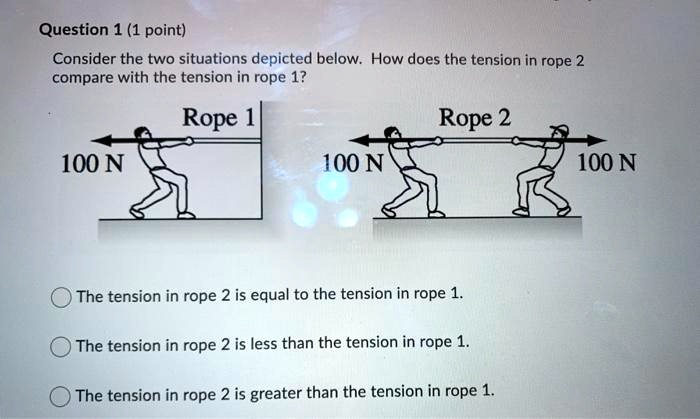 Question 1 (1 point) Consider the two situations depicted below. How ...