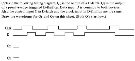 SOLVED: 6pts In the following timing diagram,QL is the output of a D-latch.QF is the output of a ...