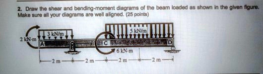 SOLVED: Draw the shear and bending-moment diagrams of the beam loaded as shown in the given figure.