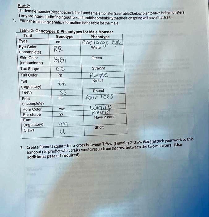 Part 2: The female monster (described in Table 1) and a male monster (see Table 2 below ...