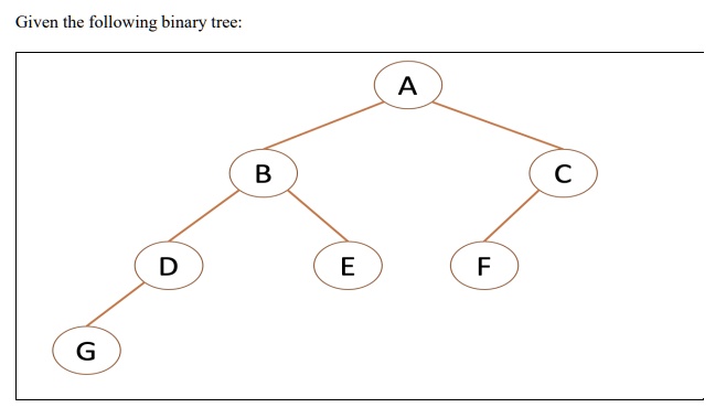 SOLVED: A=20,B=1,C=18,D=87,E=71,F=18,G=88Draw a new tree with,(a) List the sequence of nodes ...