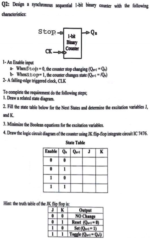 Solved Q2 Design A Synchronous Sequential 1 Bit Binary Counter With The Following 1888