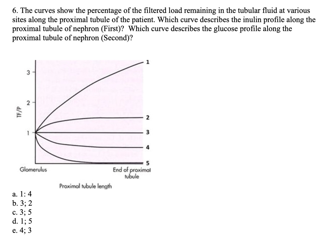 VIDEO solution: 6. The curves show the percentage of the filtered load ...