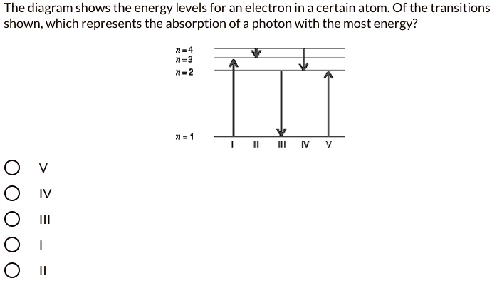 SOLVED: The diagram shows the energy levels for an electron in a ...