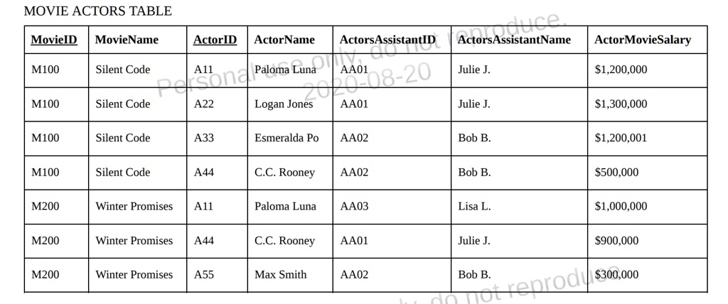 The MOVIE ACTORS Table captures the data about actors appearing in ...