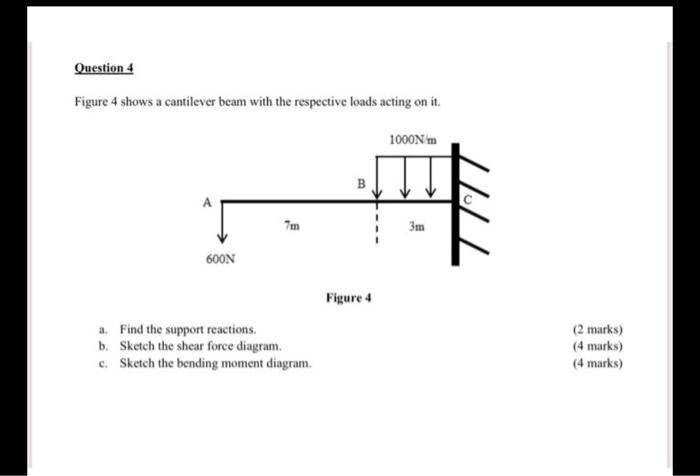 SOLVED: Figure 4 shows a cantilever beam with the respective loads ...