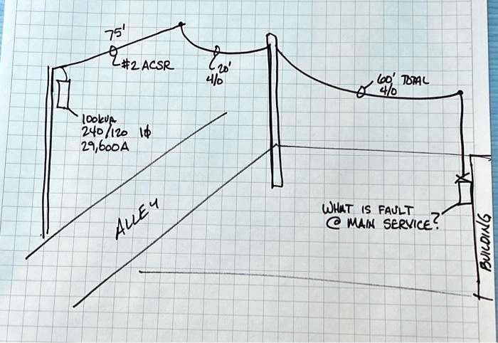 SOLVED: Texts: What is the ground fault? 75' TOTAL 100kUp 240/12014 29 ...