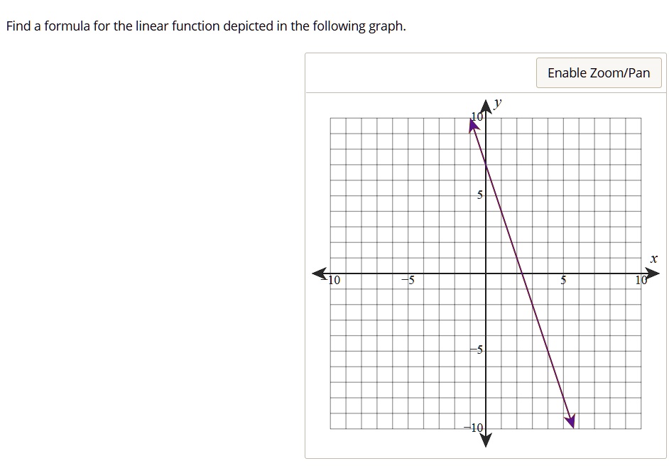 SOLVED: Find a formula for the linear function depicted in the ...