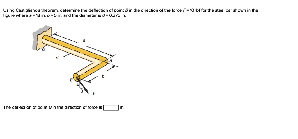 SOLVED: Using Castigliano's theorem, determine the deflection of point ...