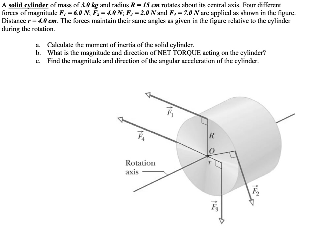 SOLVED: solid cylinder of mass of 3.0 kg and radius R = 15 cm rotates ...