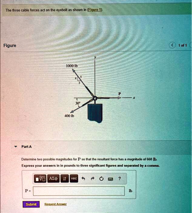 texts the three cable forces act on the eyebolt as shown in figure 1 figure 1 1000 lb 400 lb ...