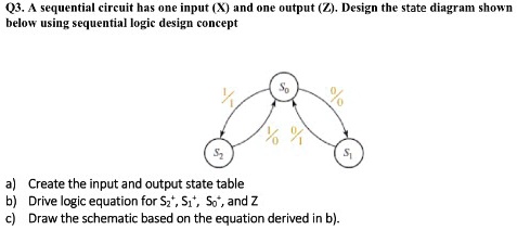 SOLVED: Q3. A sequential circuit has one input (X) and one output (Z). Design the state diagram ...