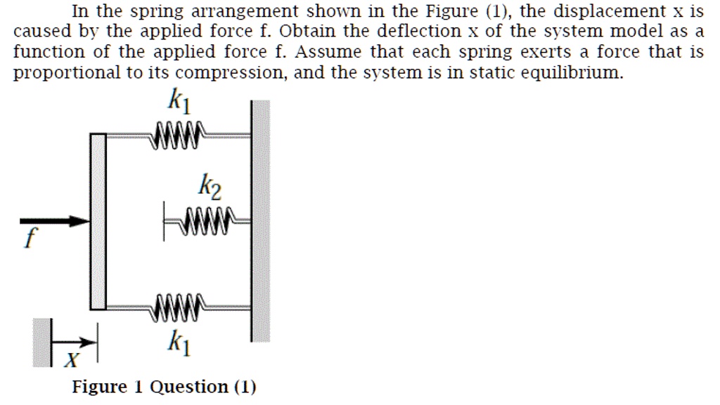 in the spring arrangement shown in the figure 1 the displacement x is ...