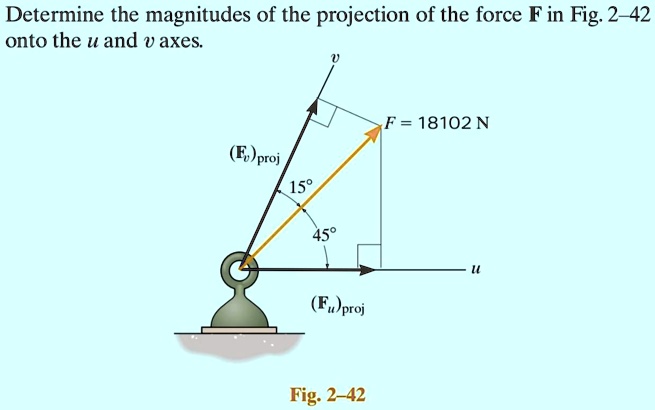 Determine the magnitudes of the projection of the force F in Fig. 2-42 ...