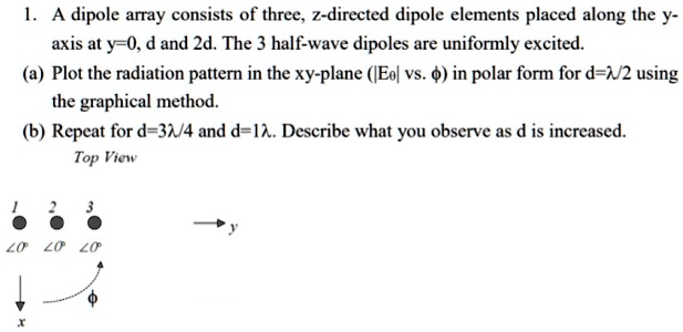SOLVED: A dipole array consists of three, z-directed dipole elements placed along the y-axis at ...
