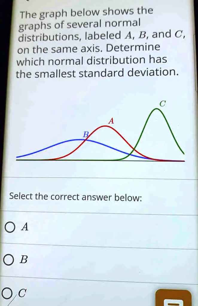 SOLVED: The graph below shows the graphs of several normal distributions, labeled A, B, and C ...