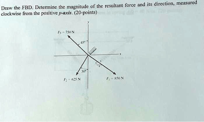 draw the fbd determine the magnitude of the resultant force and its direction measured clockwise ...