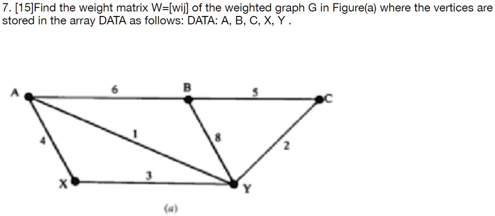 SOLVED: Find the weight matrix W=[wij] of the weighted graph G in ...