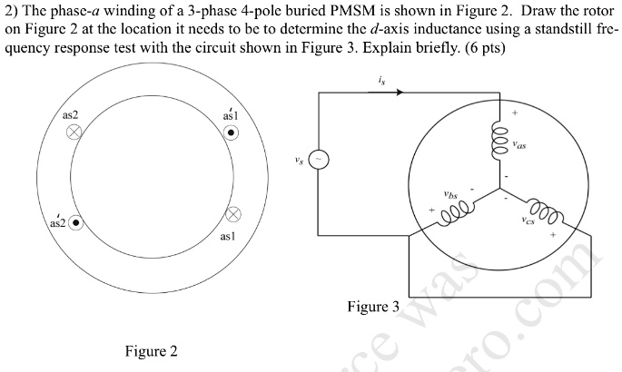 SOLVED: The phase-a winding of a 3-phase 4-pole buried PMSM is shown in ...