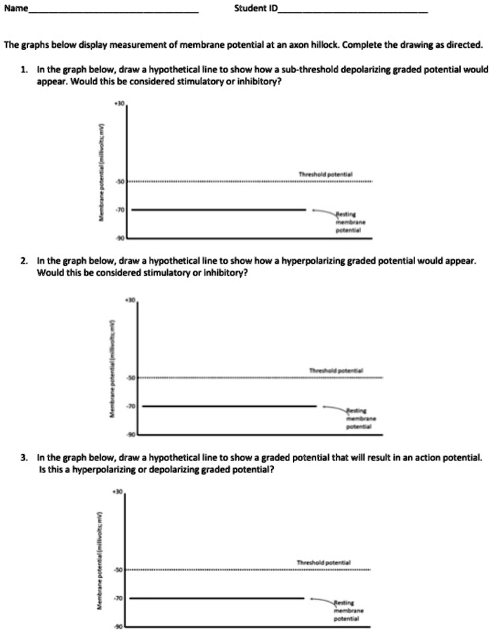 Name Student ID The graphs below display measurement of membrane ...