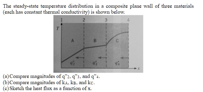 SOLVED: The steady-state temperature distribution in a composite plane ... SOLVED: The steady-state temperature distribution in a composite plane ...