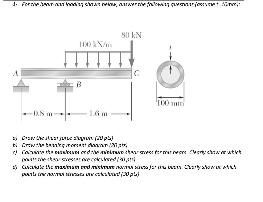 SOLVED: For the beam and loading shown below, answer the following questions (assume t=10mm): 80 ...