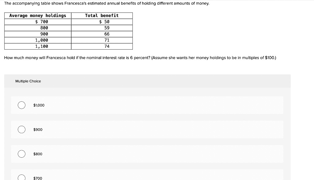 SOLVED: The accompanying table shows Francesca's estimated annual ...