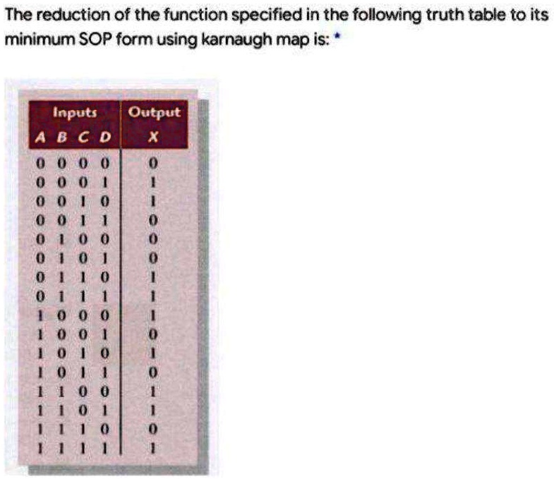 Solved The Reduction Of The Function Specified In The Following Truth Table To Its Minimum Sop