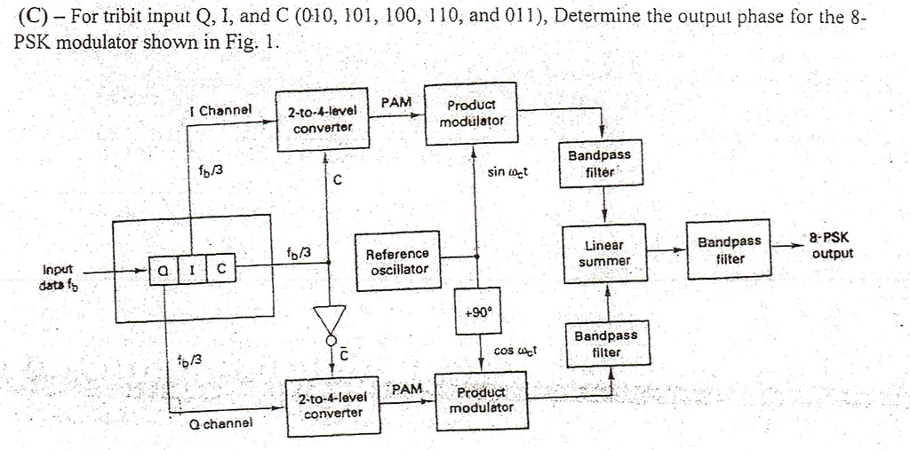 C-For the input Q, I, and C010, 101100, 110, and 011, determine the ...