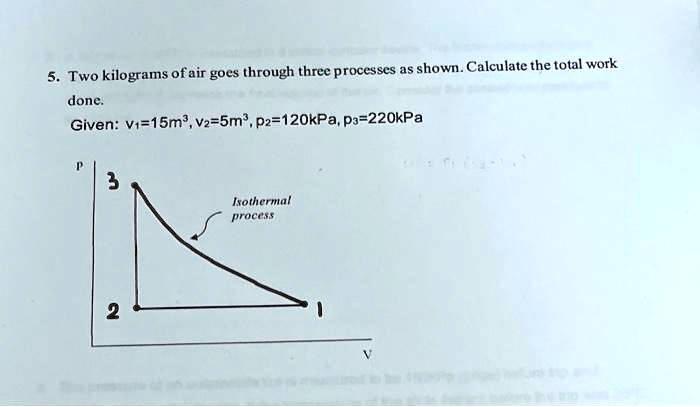 5. Two kilograms of air goes through three processes as shown. Calculate the total work done ...