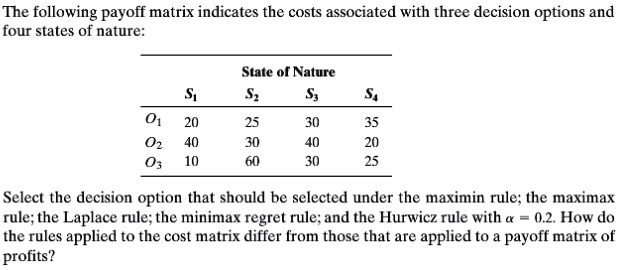SOLVED: The following payoff matrix indicates the costs associated with ...
