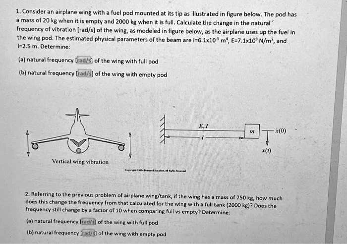 SOLVED: Consider an airplane wing with a fuel pod mounted at its tip as ...