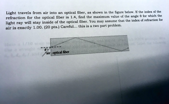 SOLVED: Light travels from air into an optical fiber as shown in the ...