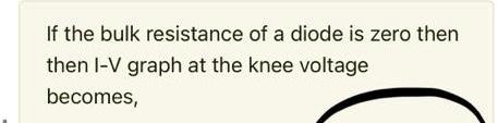 SOLVED: If the bulk resistance of a diode is zero then then I-V graph ...