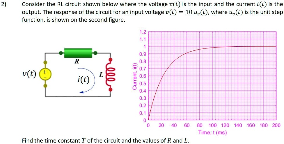 2) Consider the RL circuit shown below where the voltage v(t) is the input and the current i(t ...